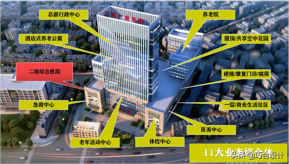 Create a business card for medical health care!Guangxi Yulin 50000 ...