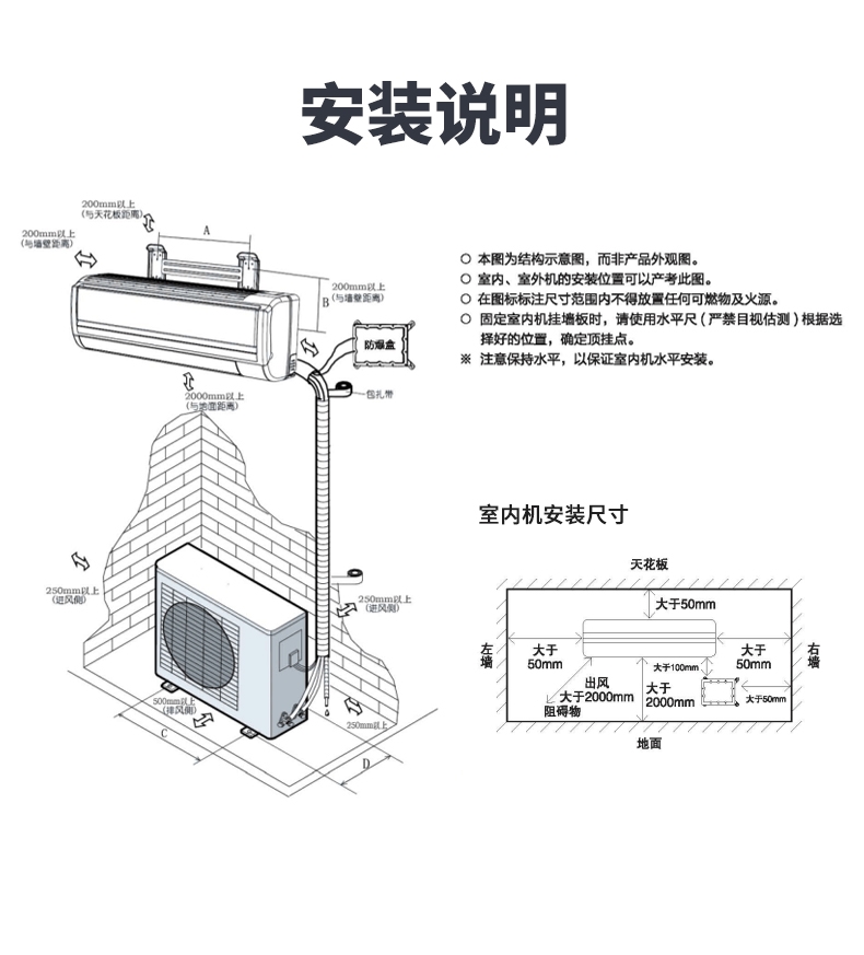 Explosion-proof air conditioner cable connection method - iNEWS