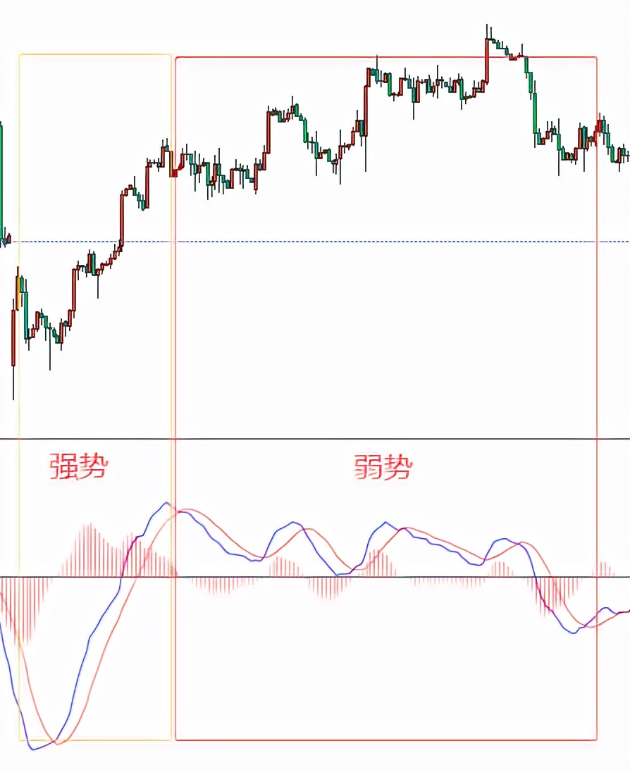 On the "market node" of trading methodology - iNEWS