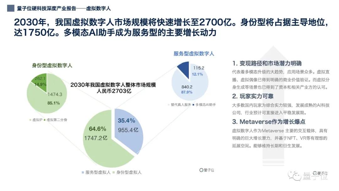 12 PPT to understand the current situation of China's virtual digital ...