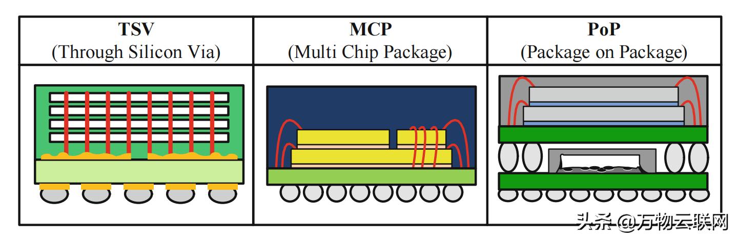 Chip experts say the third-generation HBM (high-bandwidth memory) has a ...