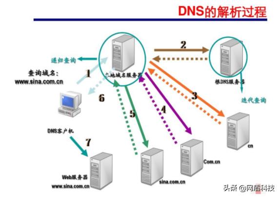 Most of the 13 root servers in the world are in the United States, can ...
