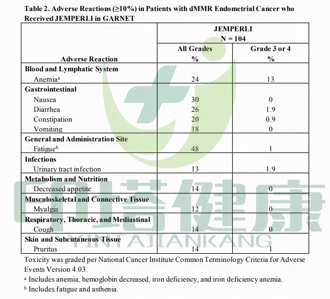 U.S. FDA accelerates approval of Jemperli for endometrial cancer - iNEWS