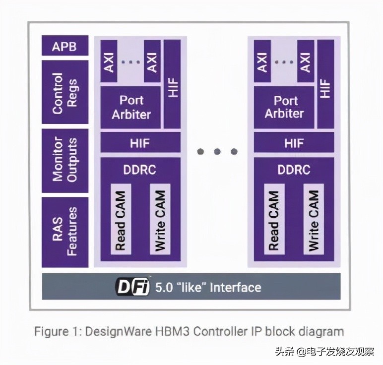 HBM3 has everything in place, only the standard is finalized - iNEWS