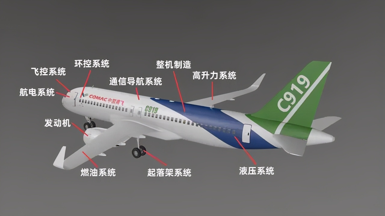 China's C919 passenger plane, many parts are imported, why is it still ...