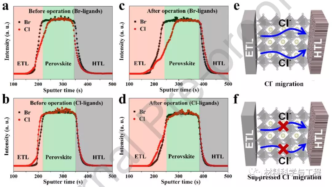 Tsinghua University: Perovskite blue LED with stable and efficient ...