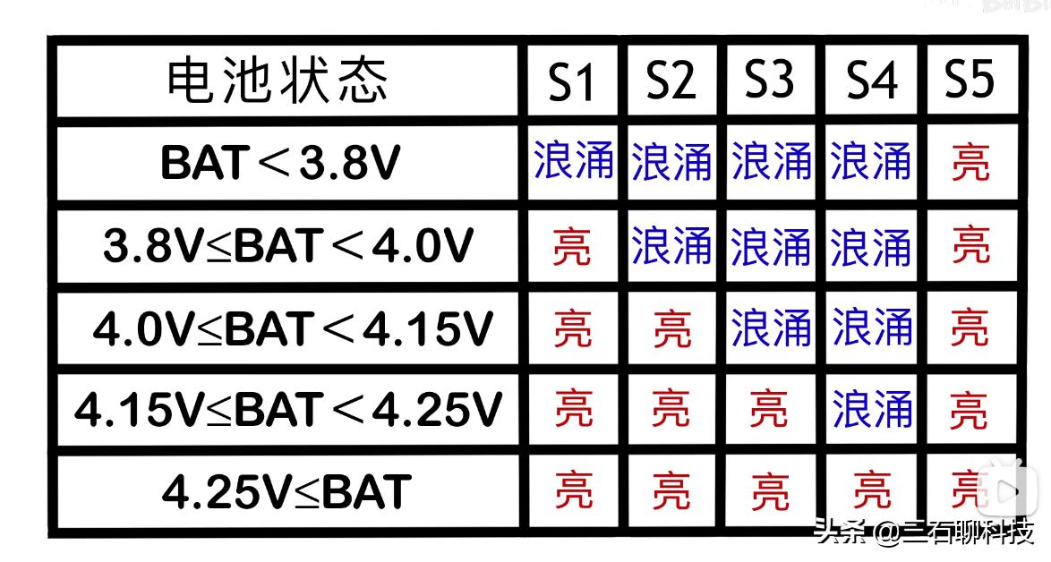 Lithium battery charging chip HT3786D with power display, making ...