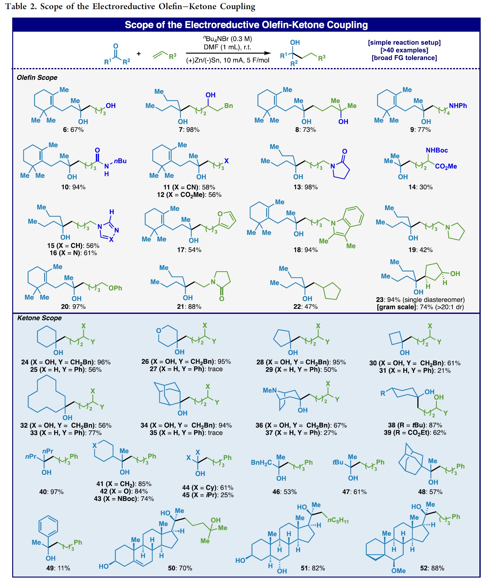 Scripps Institute collaborated to report electrochemical reductive ...