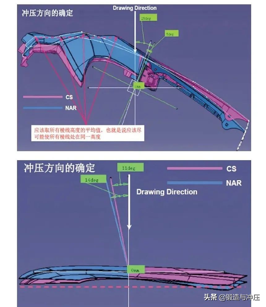 Discuss the mold sharp edge process design - iNEWS