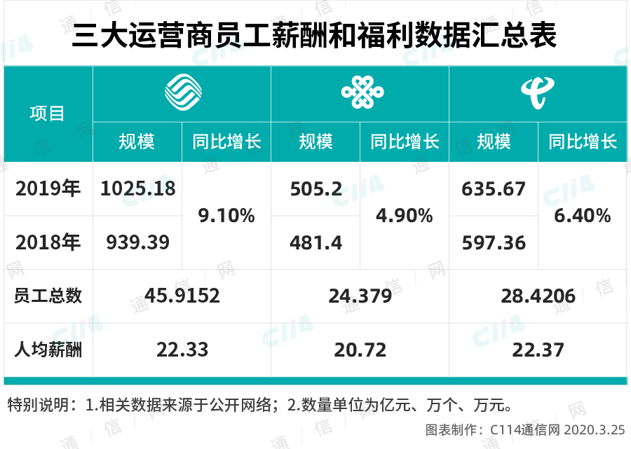 Reflection! Operators should learn from Huawei's incentive mechanism ...
