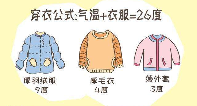 The "26-degree dressing rule" is not reliable, and the "three-layer ...