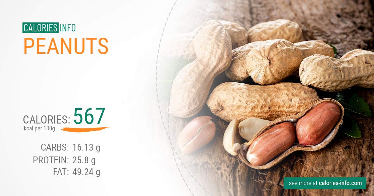 The nutrient content and health benefits of peanuts, as well as ...