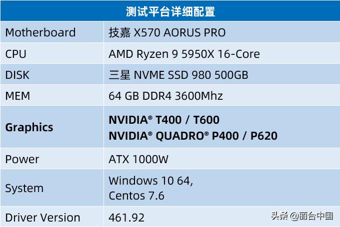 Entry-level graphics card is also equipped with a name - iNEWS