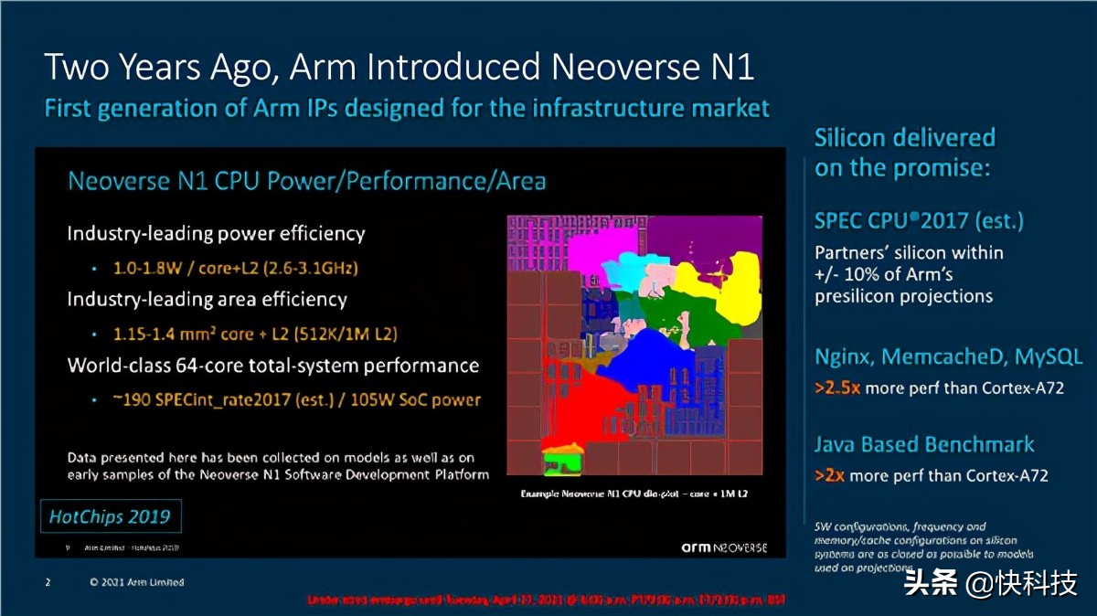 Armv9 architecture debut: ARM Neoverse N2 platform release performance ...