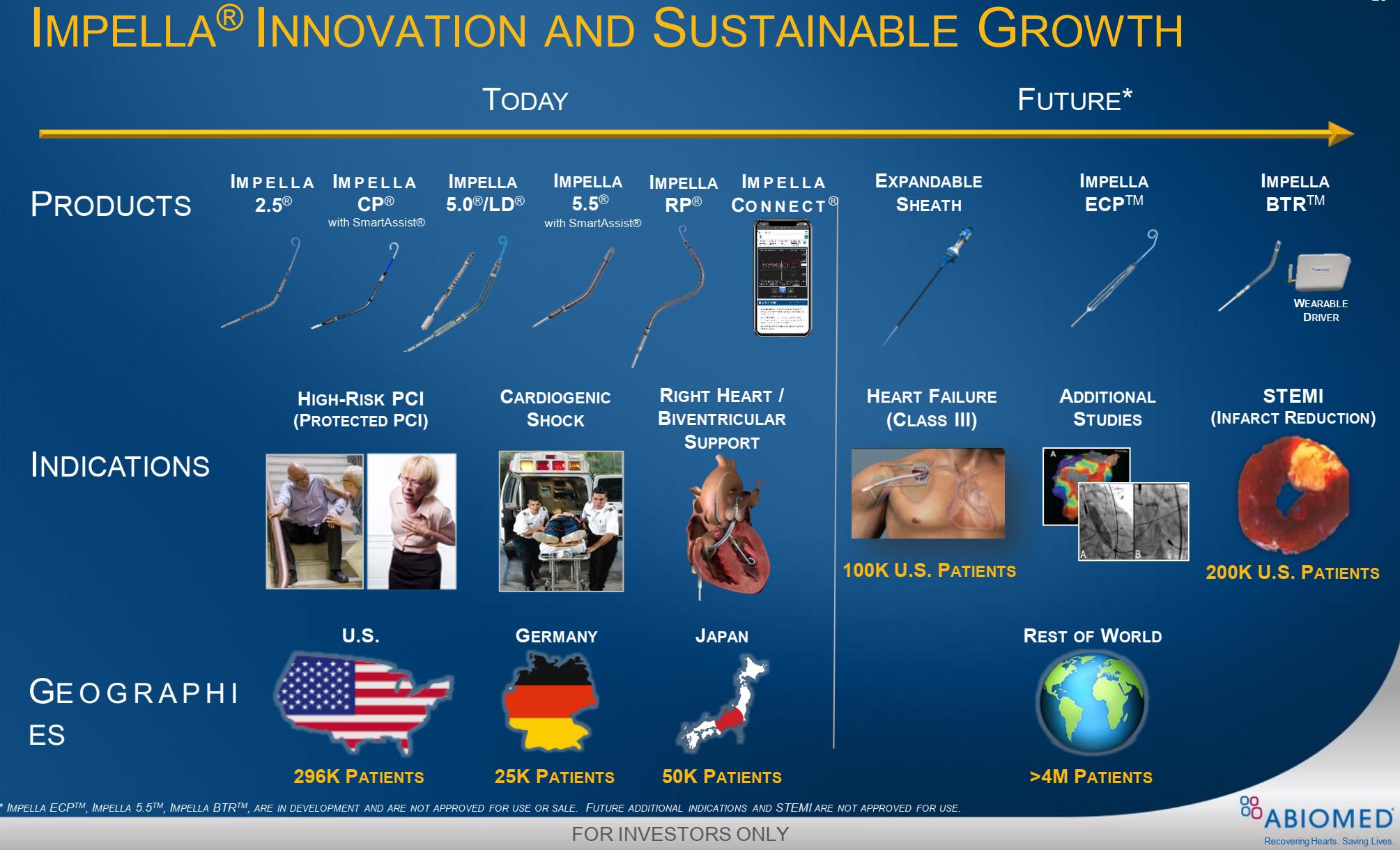 Viewing the development trend of artificial heart from the strategic ...