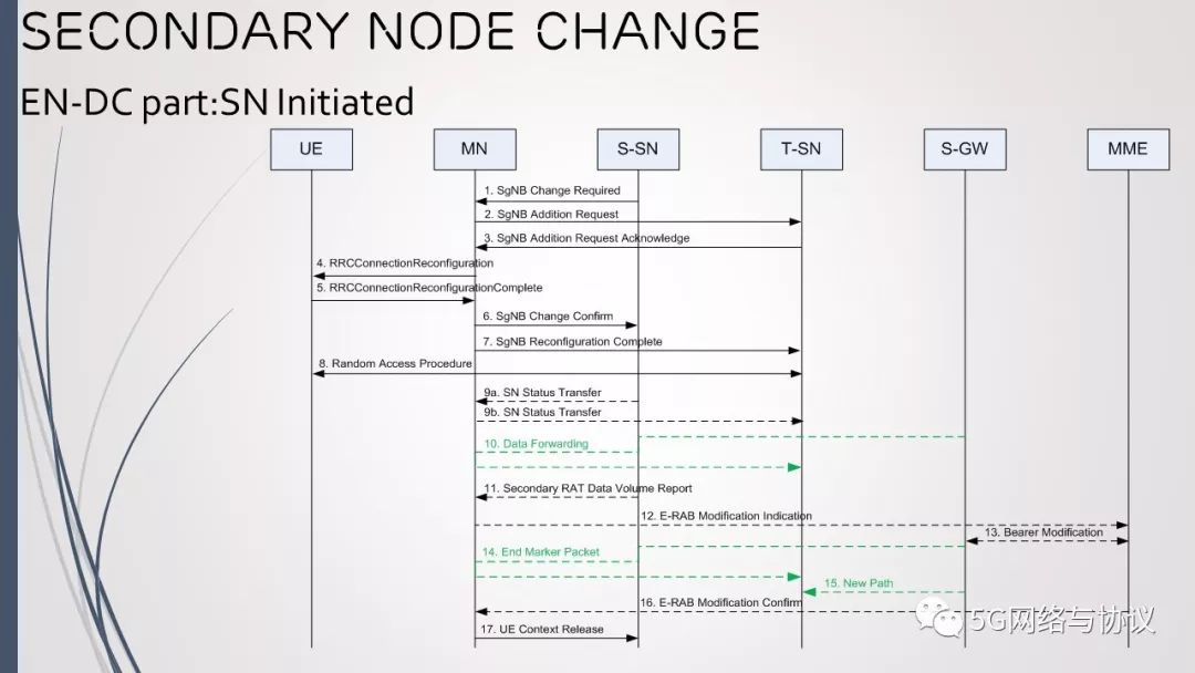 5G NR channel mapping relationship - iNEWS