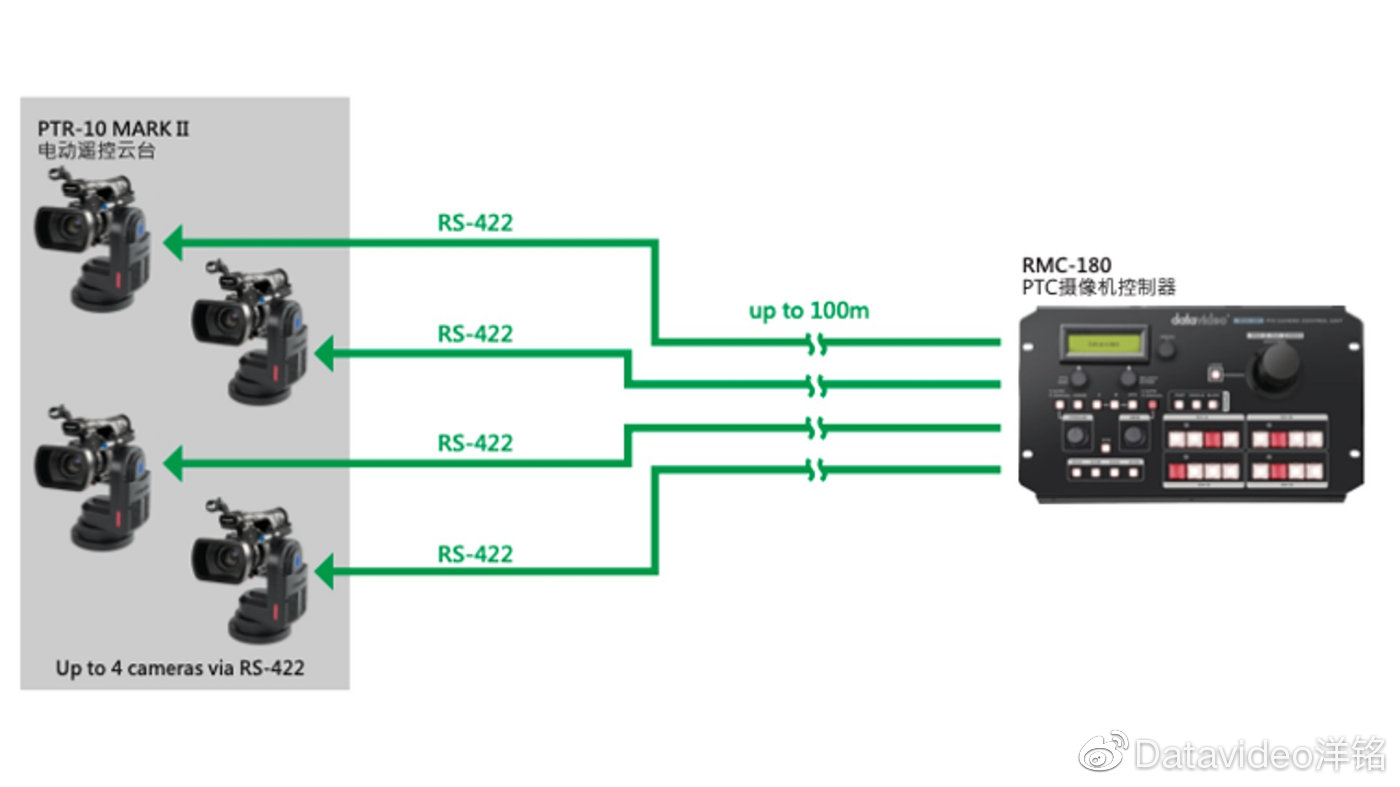 Camera multi-control artifact, easy to decompress shooting - iNEWS