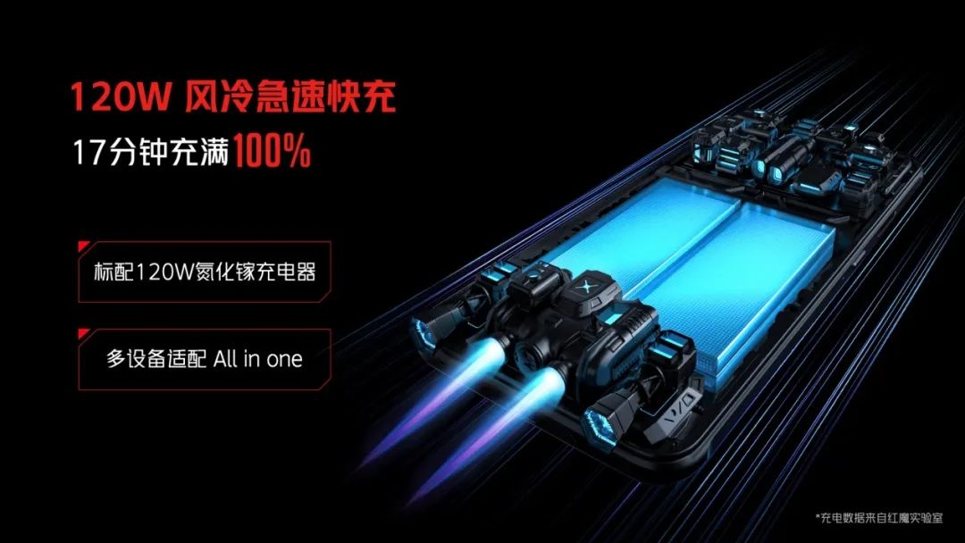 Red Magic 6S Pro is so fierce?Used the materials of the rover, and the ...