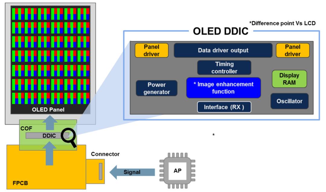 Huawei's self-developed 40nm OLED driver IC chip: or foundry by SMIC ...