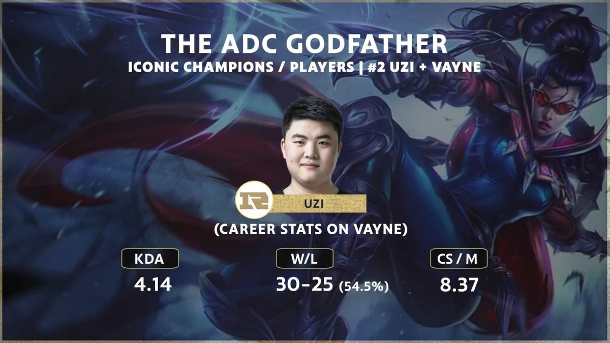 The most iconic hero and player combination ranking: Faker first, UZI, Doinb selected - iNEWS
