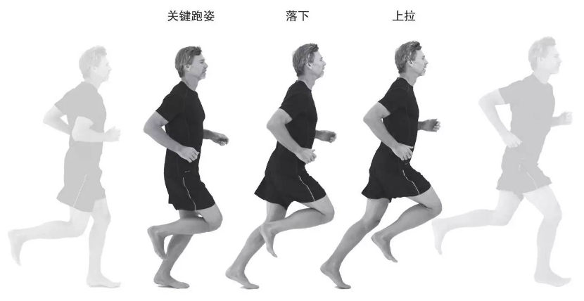 What is the key running posture and how to train - iNEWS