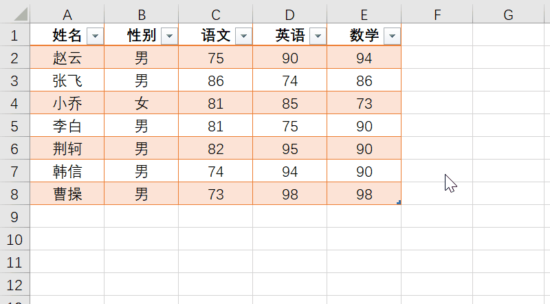 Excel super table, five tips for super easy to use - iNEWS