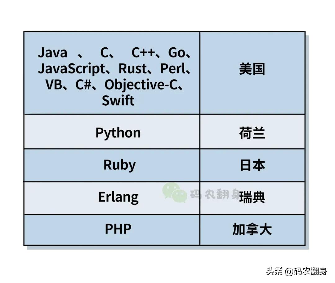 30 years later, China will have its own programming language - iNEWS