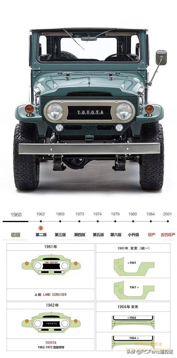 Modification of RC4WD FJ40 simulation climbing remote control car which ...