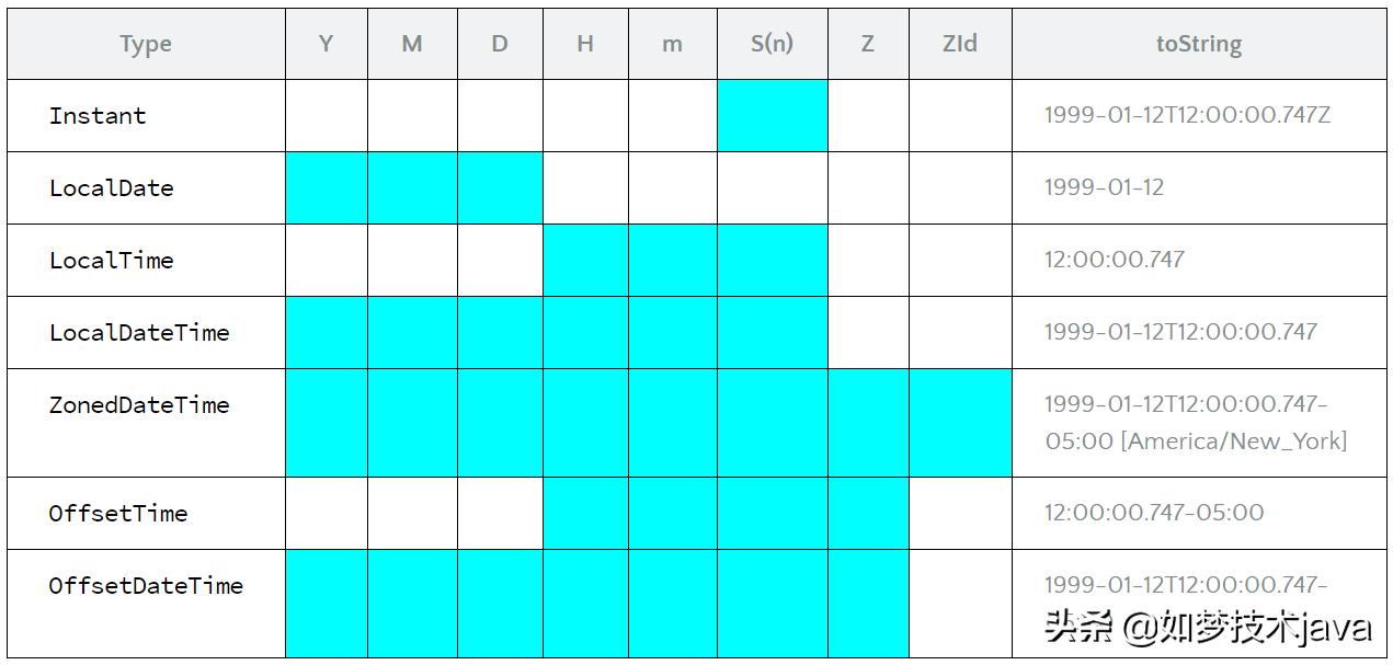 Master Java 8 time in one article - iNEWS