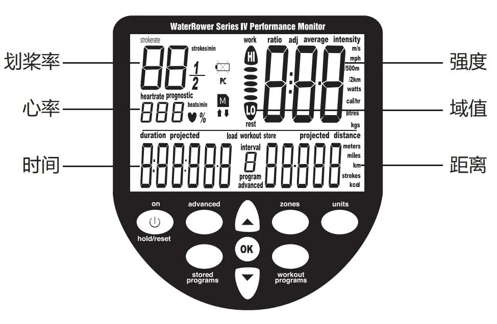5 rowing machine results you should record to better understand your ...