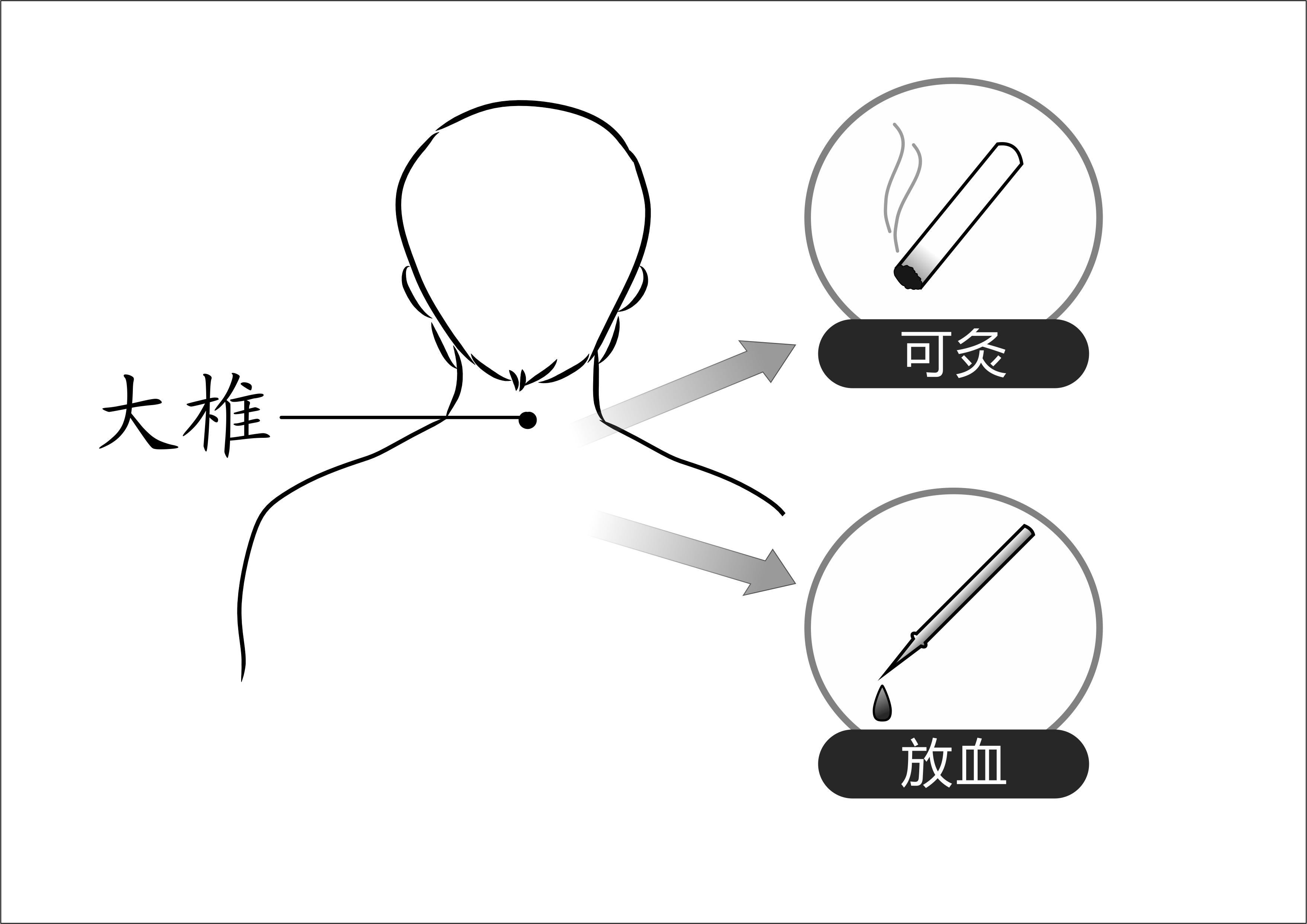 The Sea of Yang Vessels, the fourteenth meridian of health care: Du ...