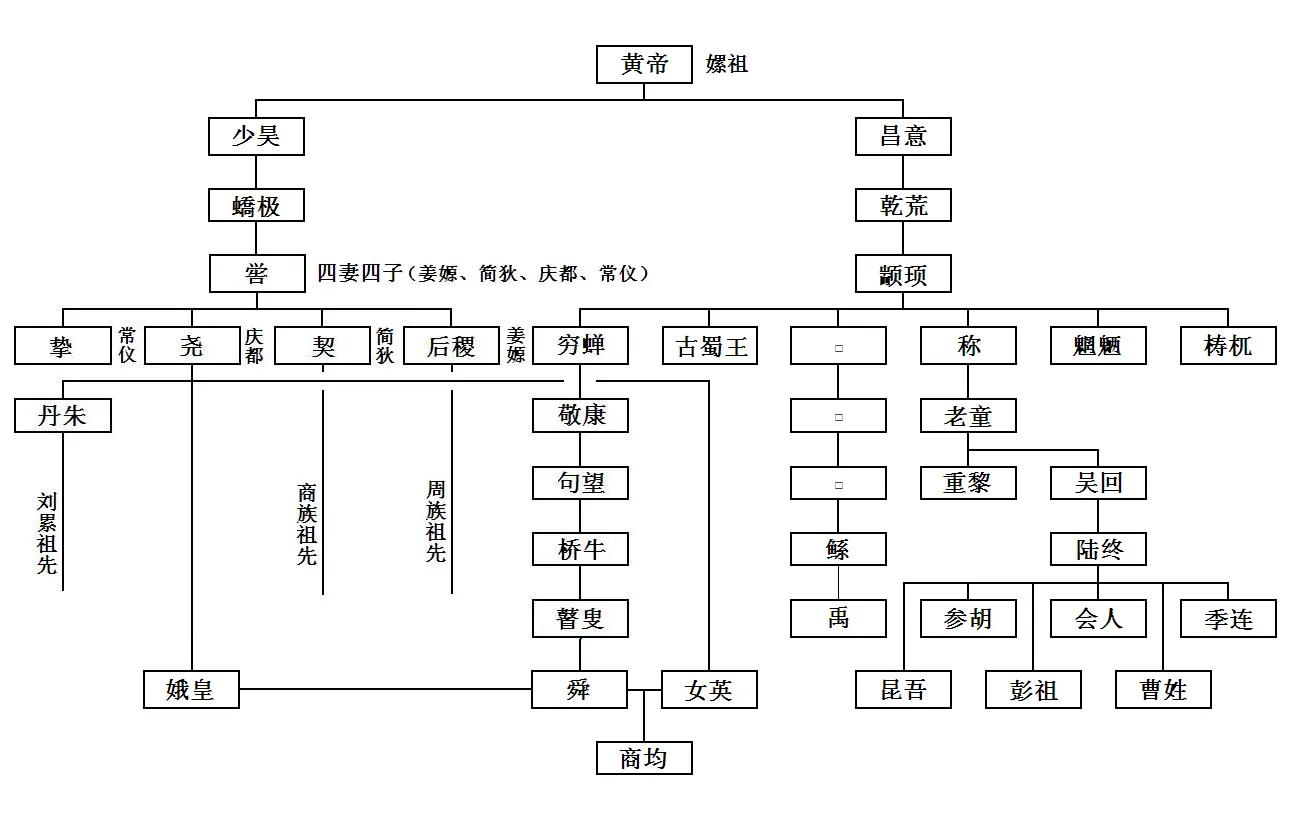 One of the Differentiation and Analysis of the Origin of the Tang ...