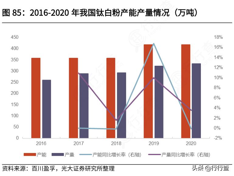 Titanium dioxide, ushered in the eighth round of price increases this ...