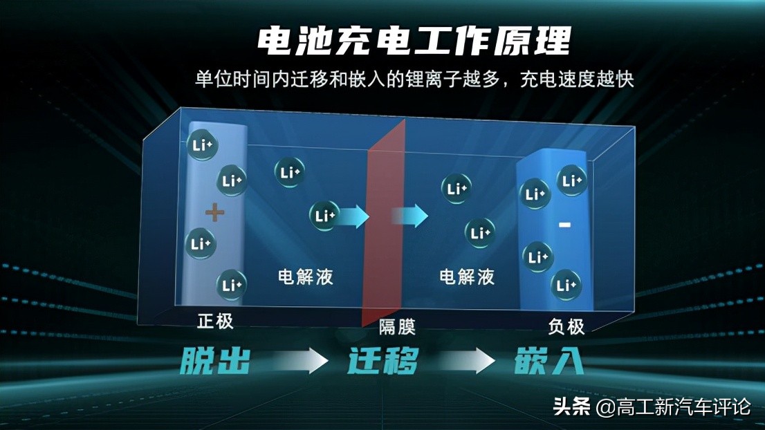 Charge for 5 minutes and endure 200 kilometers, GAC Aeon launches super ...