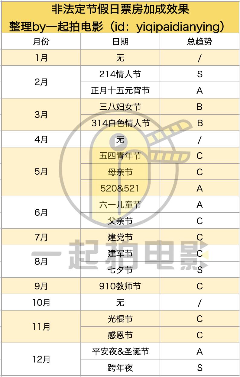 Create a movie schedule and detonate it - iNEWS