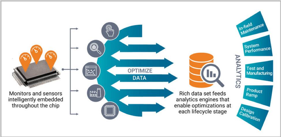 Why is it so difficult to improve the reliability of automotive chips ...