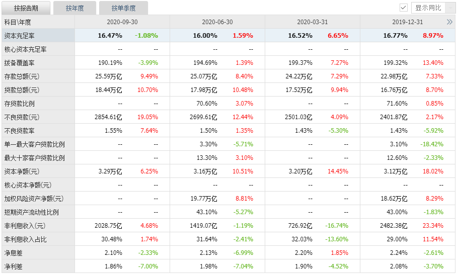 ICBC earns 312.2 billion a year, and its valuation is only 6 times ...