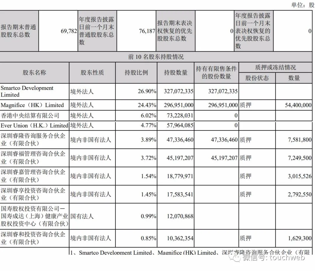 Li Xiting, founder of Mindray Medical's annual revenue of 21 billion ...