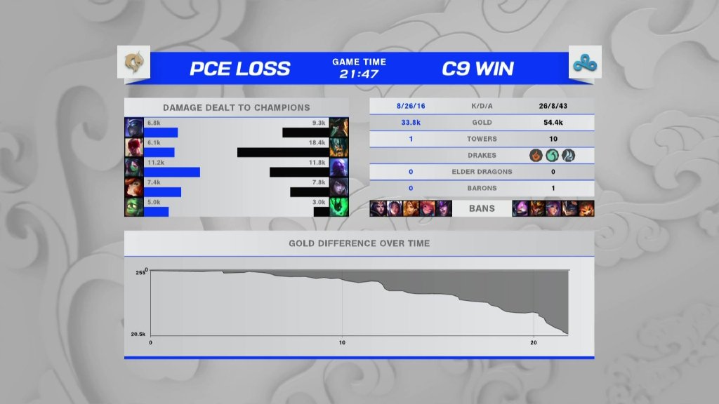 C9 Zero Seal PCE advanced strongly!All group matches are out, and Group ...