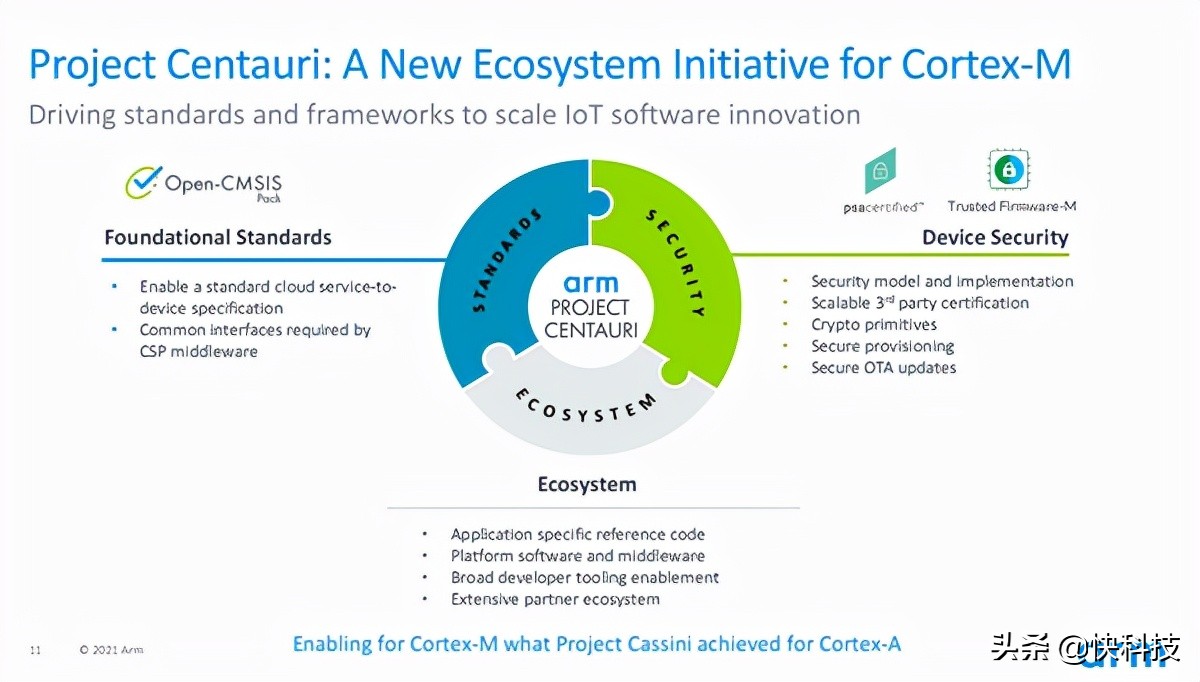 Arm releases a comprehensive solution for the Internet of Things: chip ...