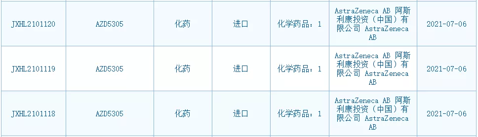 AstraZeneca's second-generation PARP inhibitor AZD5305 is applied for ...