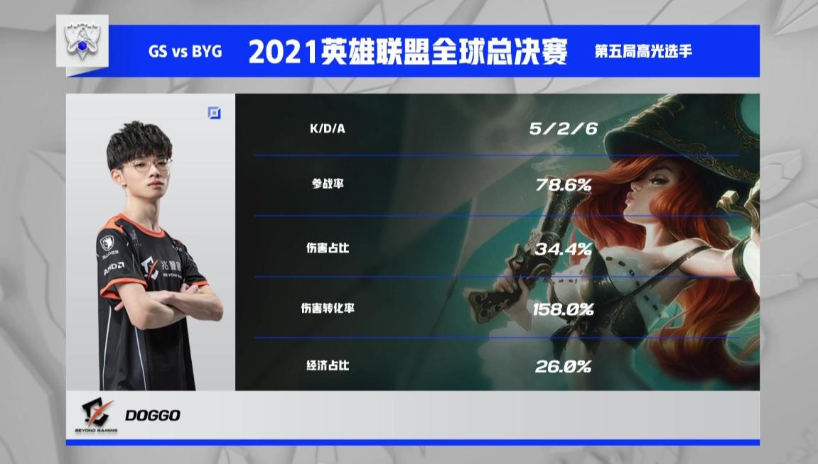 HLE wins without a fight and advances to the group stage?BYG mid laner is urgently banned by ...