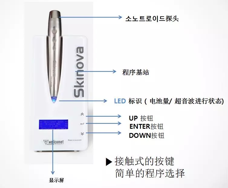 Skinova Beauty Apparatus, Revealing the Ranking of Almighty Anti-aging ...