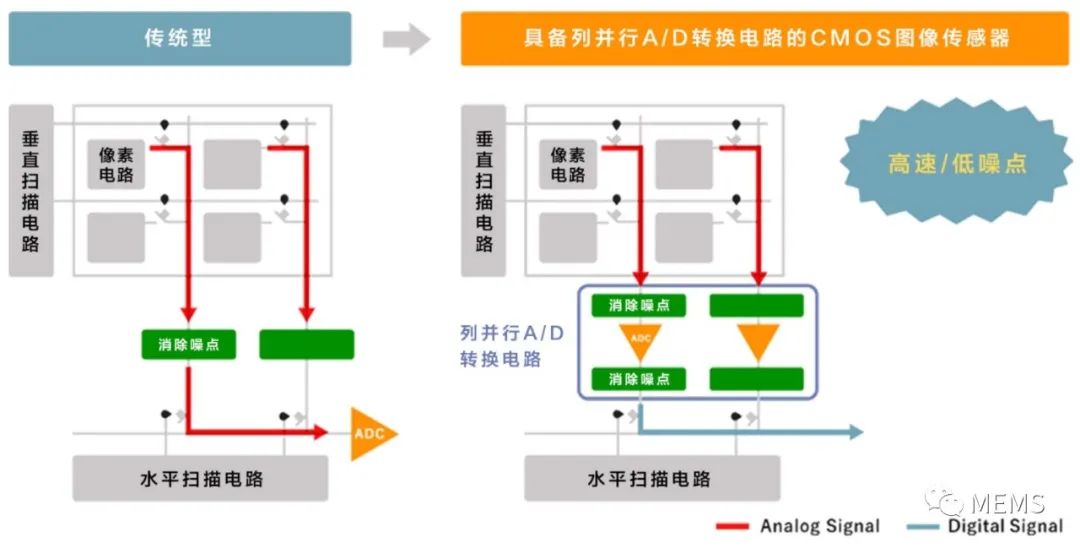 Sony: The evolution and future trend of CMOS image sensor 3D stacking ...