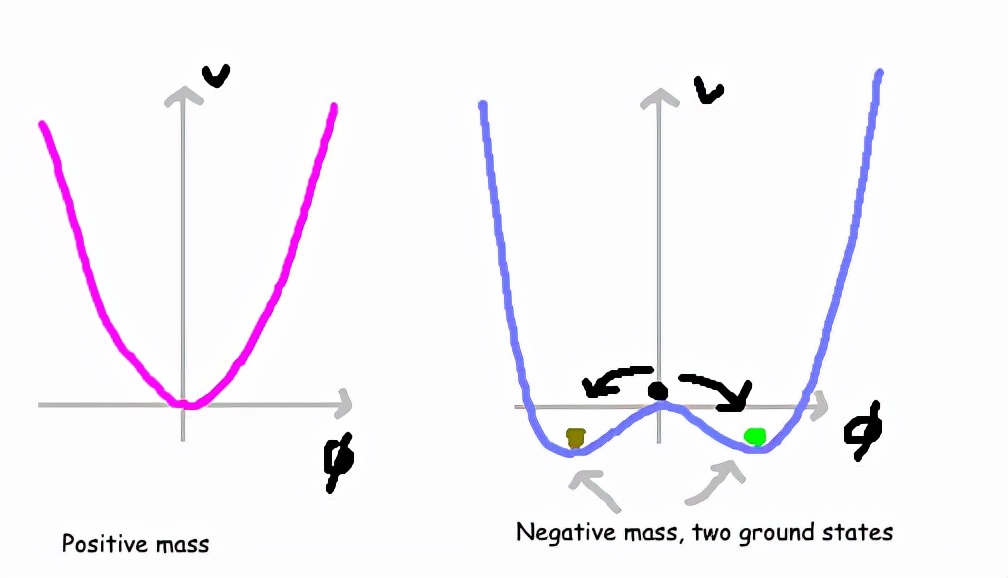 The best mechanism to explain that particles have mass-spontaneous ...