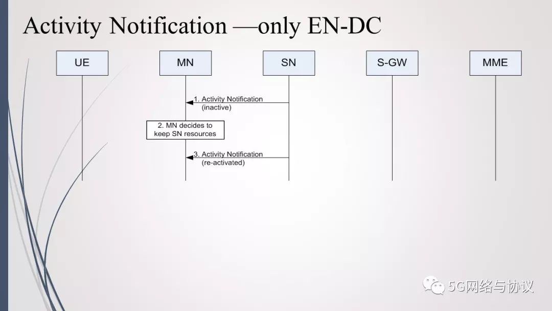 5G NR channel mapping relationship - iNEWS