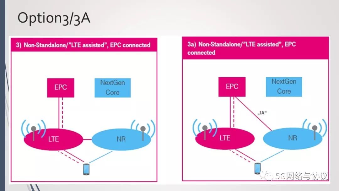 5G NR channel mapping relationship - iNEWS