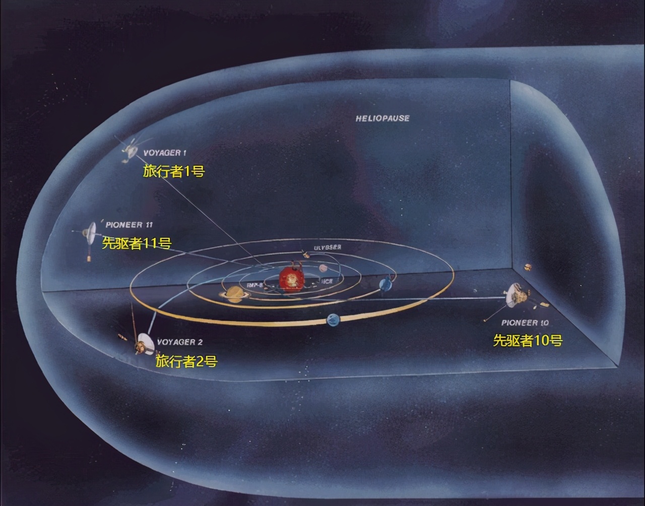 The Voyager encounter shows that humans cannot leave the solar system ...