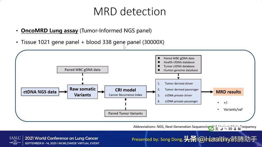 After the treatment, the tumor is gone, can the drug be stopped?Just be ...