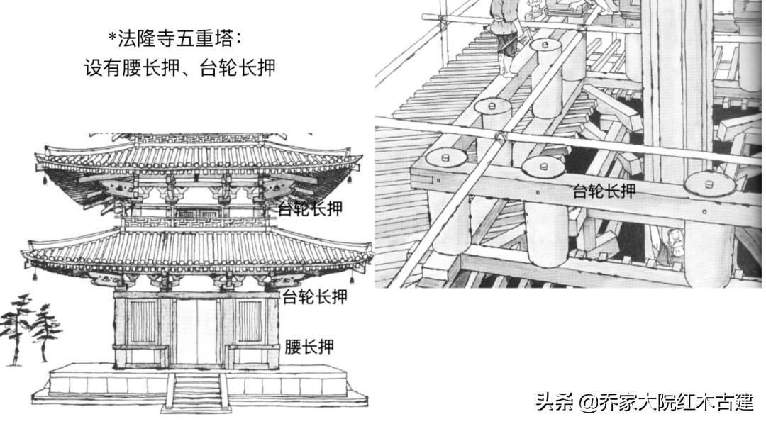 The Classification and Structural Evolution of Japanese Wooden Pagodas ...